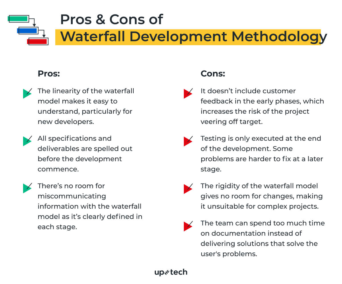 10 Best Software Development Methodologies | Uptech